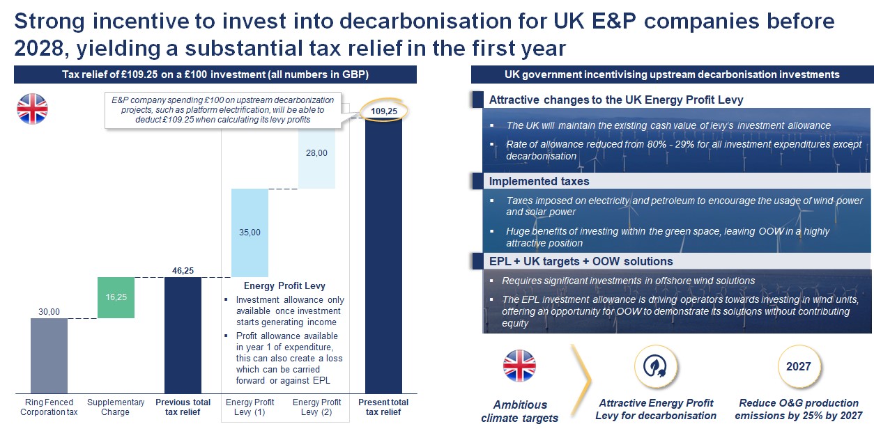 Published in Offshore Magazine: Tax incentives as a catalyst for ...